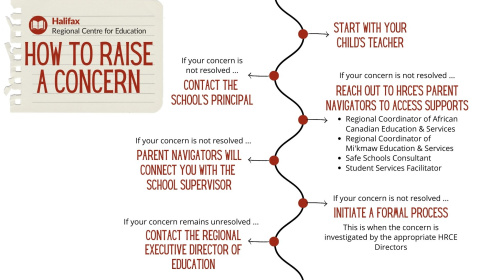 How to raise a concern | Halifax Regional Centre for Education
