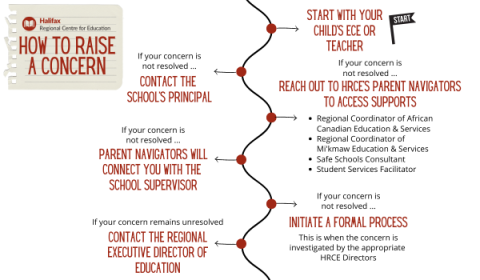 How to raise a concern | Halifax Regional Centre for Education